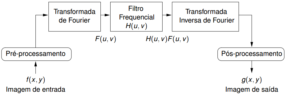 Processamento Digital de Imagens